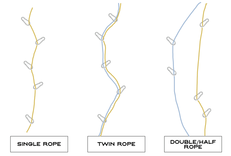 The Alpine Climbing Guide - Cascade Mountain Ascents